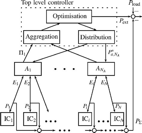 Figure 4 From Exact Power Constraints In Smart Grid Control Semantic