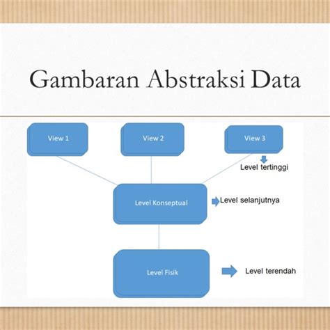 pengenalan sistem basis data dan implementasi menggunakan sql server