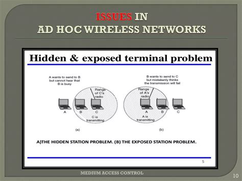 Design Issues In Adhoc Wireless Mac Protocol Pdf Computer Networking Computing