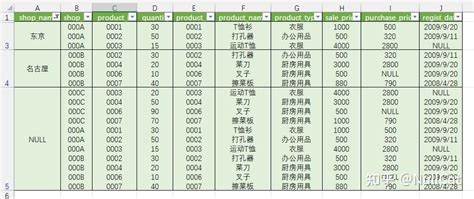 SQL执行顺序 以MySQL为例 知乎