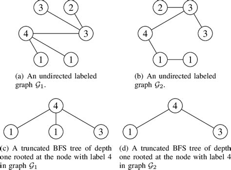 Figure 2 From Graph Kernels Based On Multi Scale Graph Embeddings