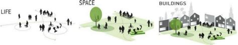 Sustainable Design Practices For Mixed Use Public Spaces Rtf