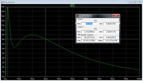 Ltspice Lesson D Generate Waveforms Used In Electric Circuits Pwl