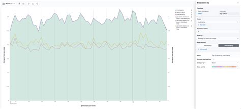 👨‍🦲 Explore Lens Visualisations For Ideathoughts For The Group · Issue 148004 · Elastic