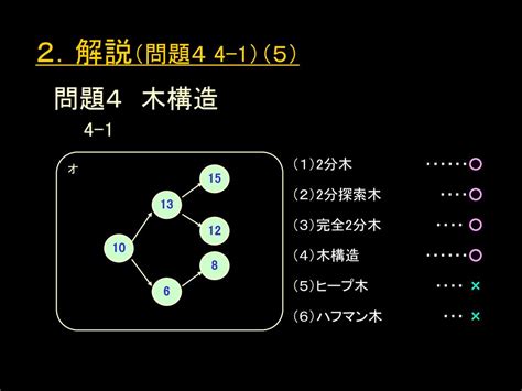明星大学 情報学科 2012年度 後期 情報技術Ⅱ 第8回 ppt download
