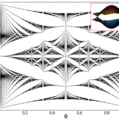 Hofstadter Butterfly Of The Ideal Honeycomb Lattice T 0 T 1 As