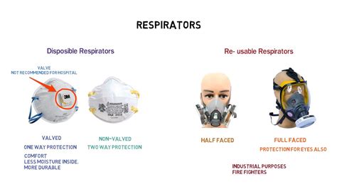 Different Types Of Respirator Cartridges At Jamie Spinelli Blog