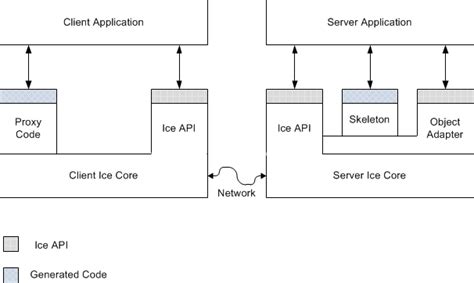 i am calvin rpc framework