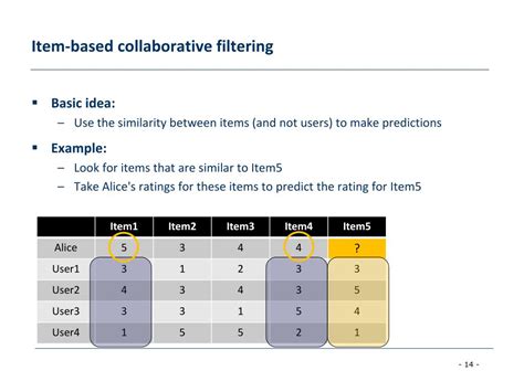Ppt Collaborative Filtering Powerpoint Presentation Free Download