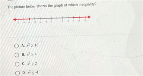 Solved The Picture Below Shows The Graph Of Which Inequality A X 2≥ 16 B X 2≥slant 4 C X 2≥