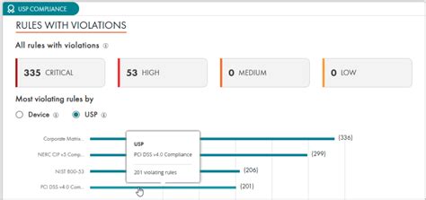 Strengthen And Unify Cloud Security With Tufin Tufin