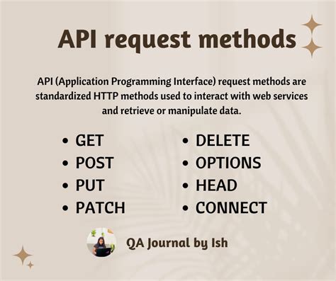 ishani nuwanthika on linkedin api request methods 👏 qa journal by ish