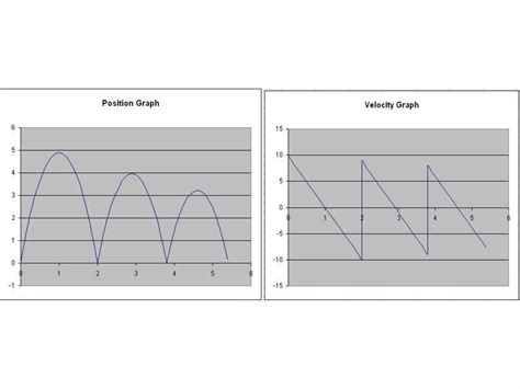 Projectile Motion Graphs Pptx