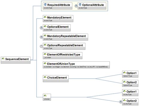 Sif Implementation Specification 21 Introduction