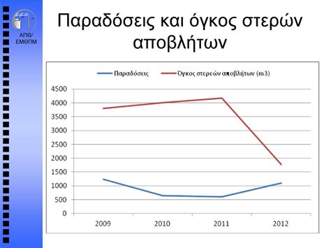 ΑΝΑΠΤΥΞΗ ΚΑΙ ΕΦΑΡΜΟΓΗ ΣΥΣΤΗΜΑΤΟΣ ΓΙΑ ΤΗΝ ΑΞΙΟΛΟΓΗΣΗ ΤΩΝ ΠΡΟΟΠΤΙΚΩΝ