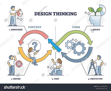 Material Science Interactive Design Thinking