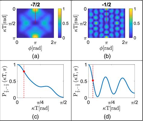 Figure 1 From New Methods For Testing Lorentz Invariance With Atomic Systems Semantic Scholar