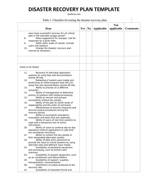 Disaster Recovery Testing Template