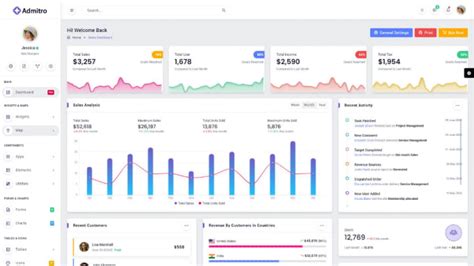 Develop Custom Software Crm Erpnext Pos Web Program Mlm Inventory System By Damkum Fiverr