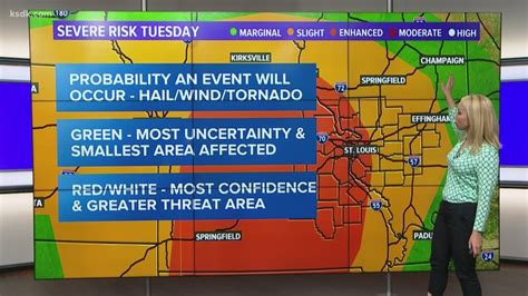 What To Look At During A Severe Weather Forecast