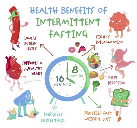 16 8 Intermittent Fasting Guide 21 Day Hero