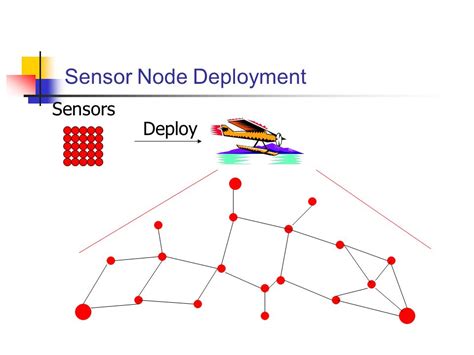 Security In Sensor Networks Ppt Download