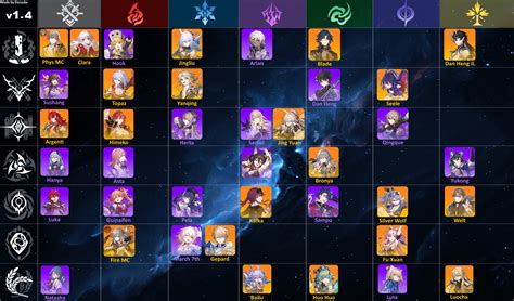 Character Element And Path Alignment Chart Rhonkaistarrail