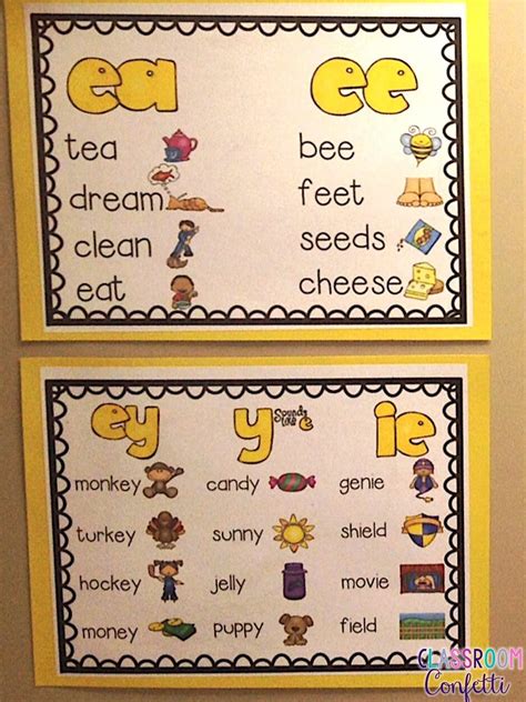 Free Anchor Charts For Back To School Classroom Confetti
