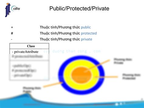 SOLUTION Phan Tich Va Thiet Ke Phan Mem Ch A Phan Tich Phan Cuuduongthancong Com Studypool