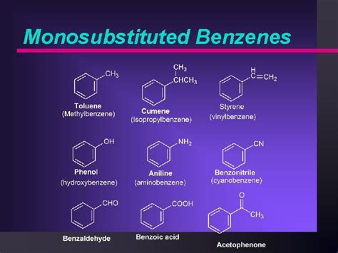 Aromatic Nomenclature Monosubstituted Benzenes N Monosubstituted