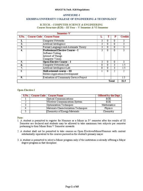 b tech 3 cse syllabus pdf optical fiber computer network