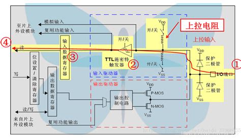 Stm32f103zet6 各种外设的io口输入输出模式配置stm32f103cet8和stm32f103zet6的io口有什么不同