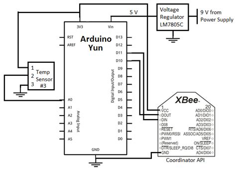 Diagram Wiring Diagrams Xbee Temperature Mydiagramonline