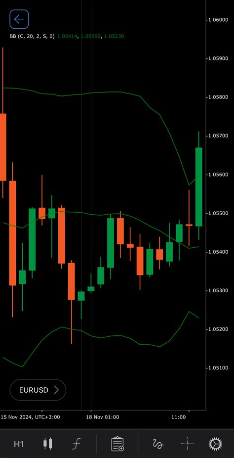 Bollinger Bands Knowledge Base