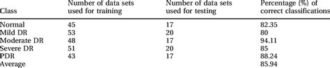 Training And Testing Data Sets Download Table