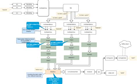 Cant Add Tiler To Single Branch Of Pipeline With Parallel Inferrence