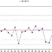 Color Online X MR Control Chart Of Breast IMRT Download Scientific Diagram