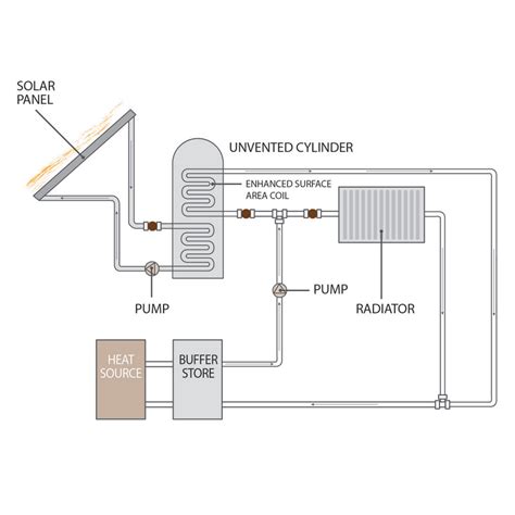 Advance Appliances Buffer Store 20 Litre Bfs 20 Specialists In