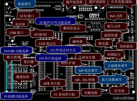 Csdn