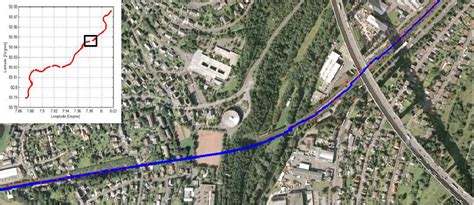 Figure 3 From Tightly Coupled Ins Gps Using Quaternion Based Unscented Kalman Filter Semantic