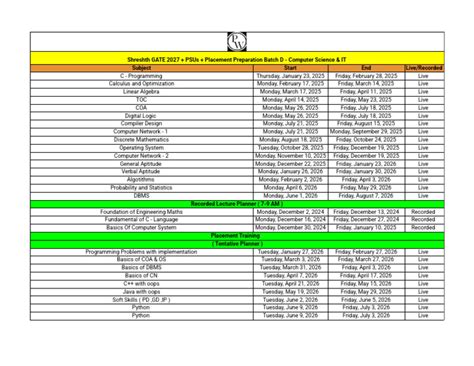 Complete Lecture Planner Shreshth Gate 2027 Psus Placement Preparation Batch D Computer