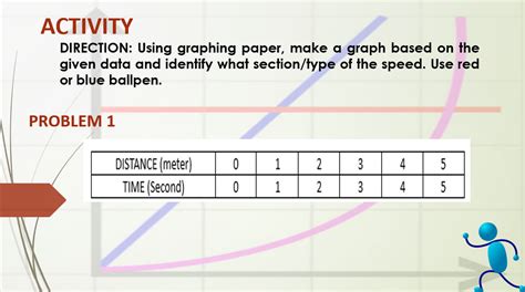 ACTIVITY DIRECTION Using Graphing Paper Make StudyX