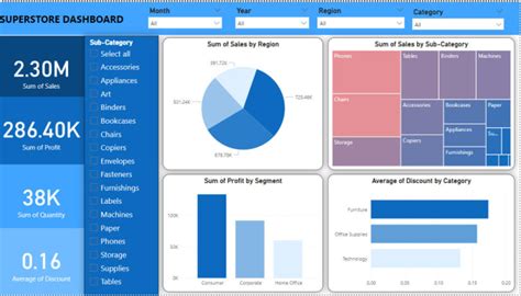 Do Data Analytics Visualization Power Bi Dashboard By Mounikabunga Fiverr