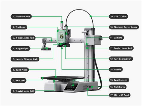 A1 Mini Bambu Lab Wiki