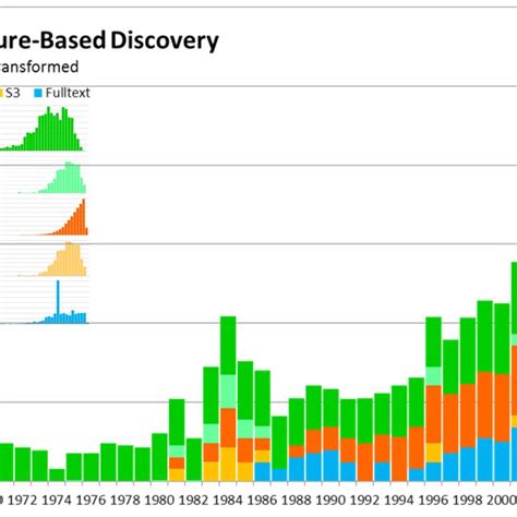 Chaomei Chen Professor Ph D Computer Science Department Of Information Science