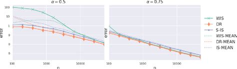 Figure 2 From Off Policy Risk Assessment In Markov Decision Processes