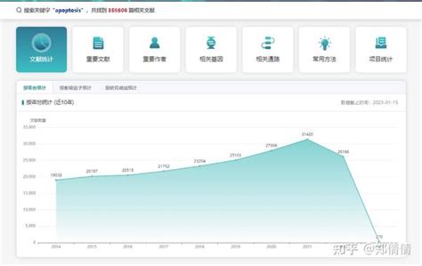 了解一个研究领域需要读多少篇文献？ 知乎
