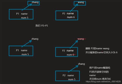 【c】重载赋值运算符c重载赋值运算符 Csdn博客