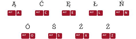 Polish Alphabet Chart