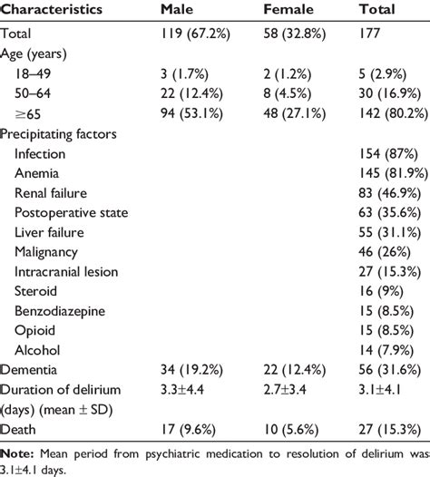 Patient Characteristics Download Table